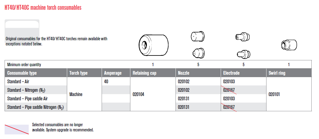 Sistema de plasma HT40, HT40c | Hypertherm